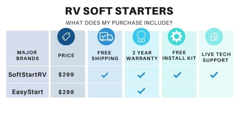 What Is The Best RV AC Soft Start For A Camper? - SoftStartRV