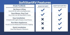 What Is The Best RV AC Soft Start For A Camper? - SoftStartRV