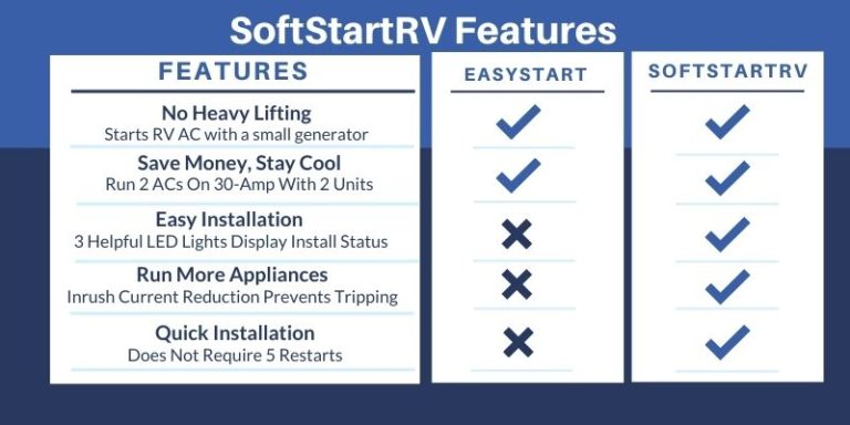 What Is The Best RV AC Soft Start For A Camper? - SoftStartRV