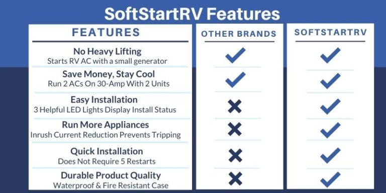 Best RV A/C Soft Start For A Camper: Top 4 Brands - SoftStartRV