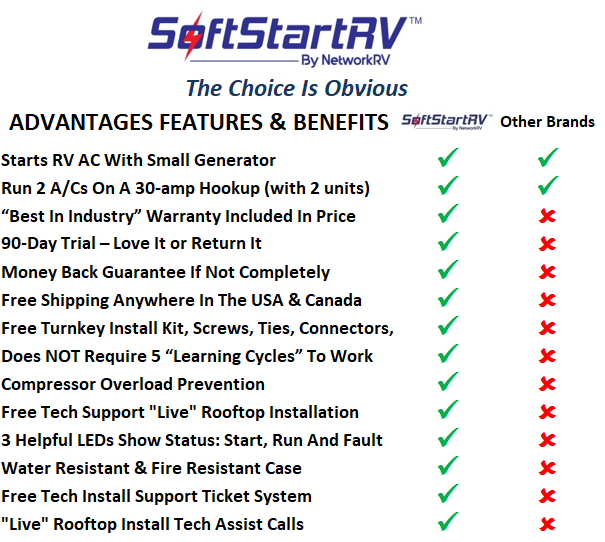 SoftStartRV – Starting RV A/C Units From Anywhere, With Limited Power