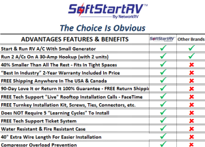 Products - SoftStartRV